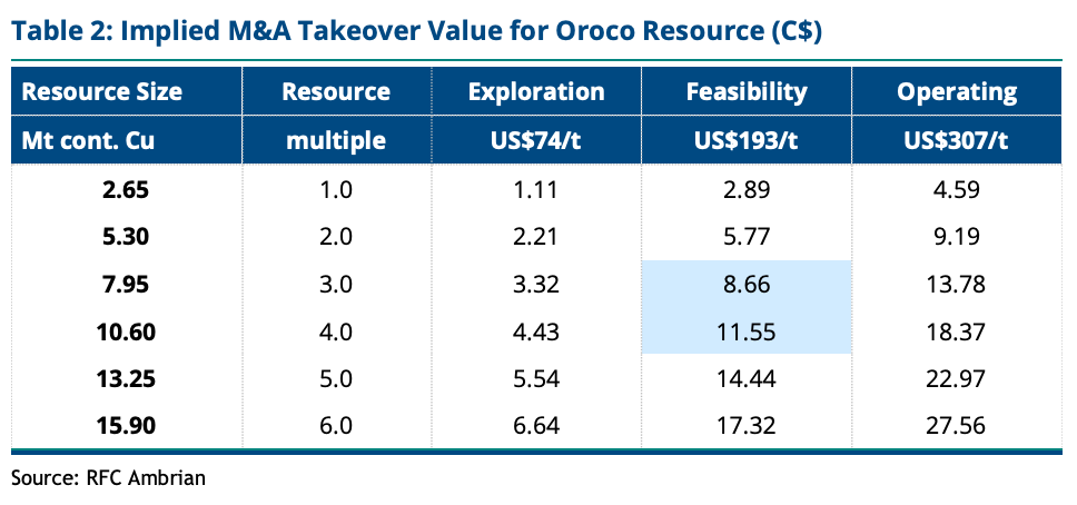 Thoughts on the MRE - by Malte - All Things Oroco