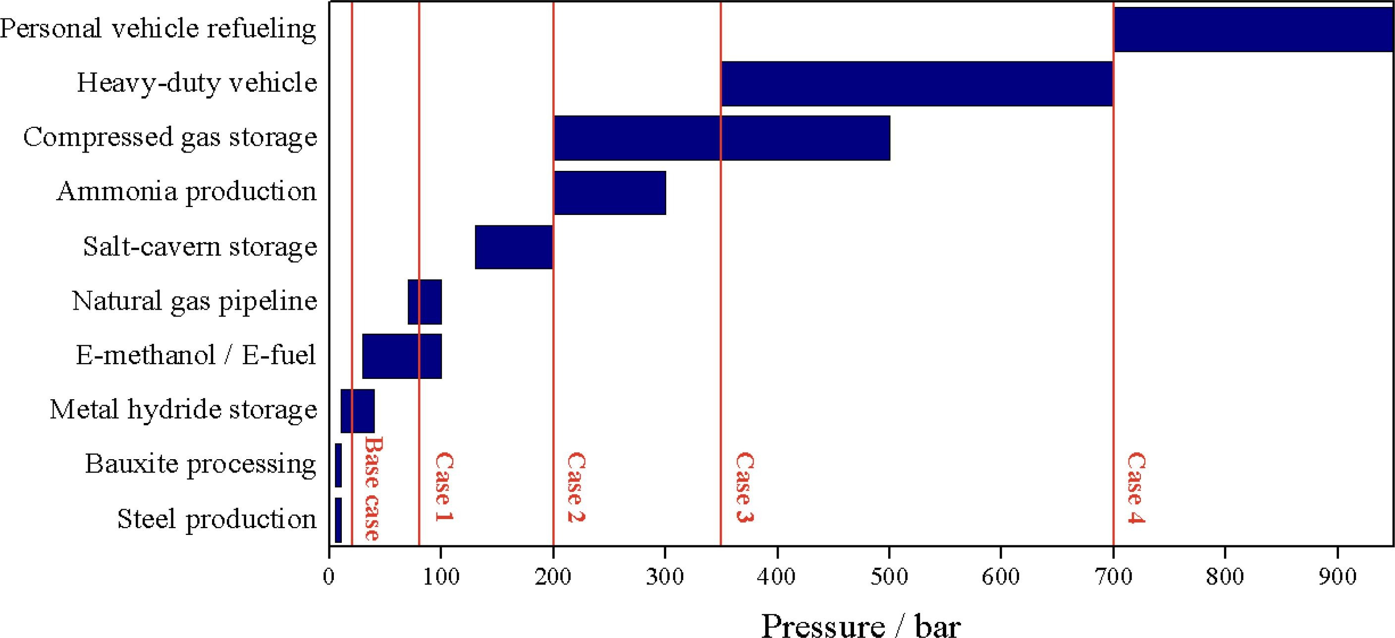 Making Hydrogen Affordable - Austin Vernon's Substack