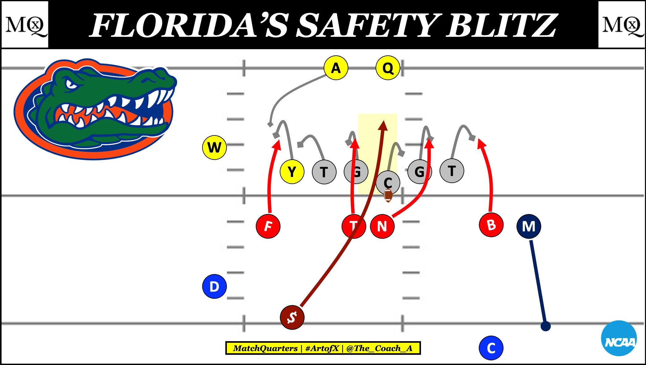 Examining the Florida Gators' 3rd Down Package