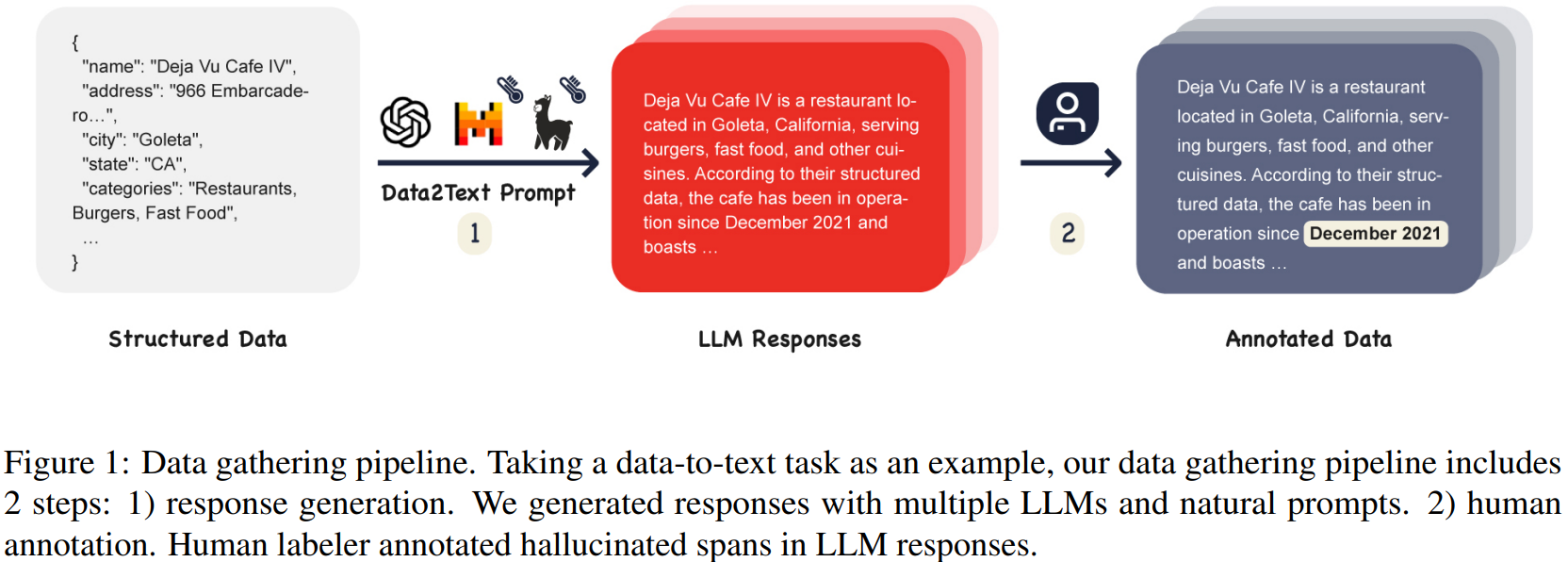 Improving Text Embeddings with LLMs, A Unified Architecture for Fast ... Improving Text Embeddings with LLMs, A Unified Architecture for Fast ...