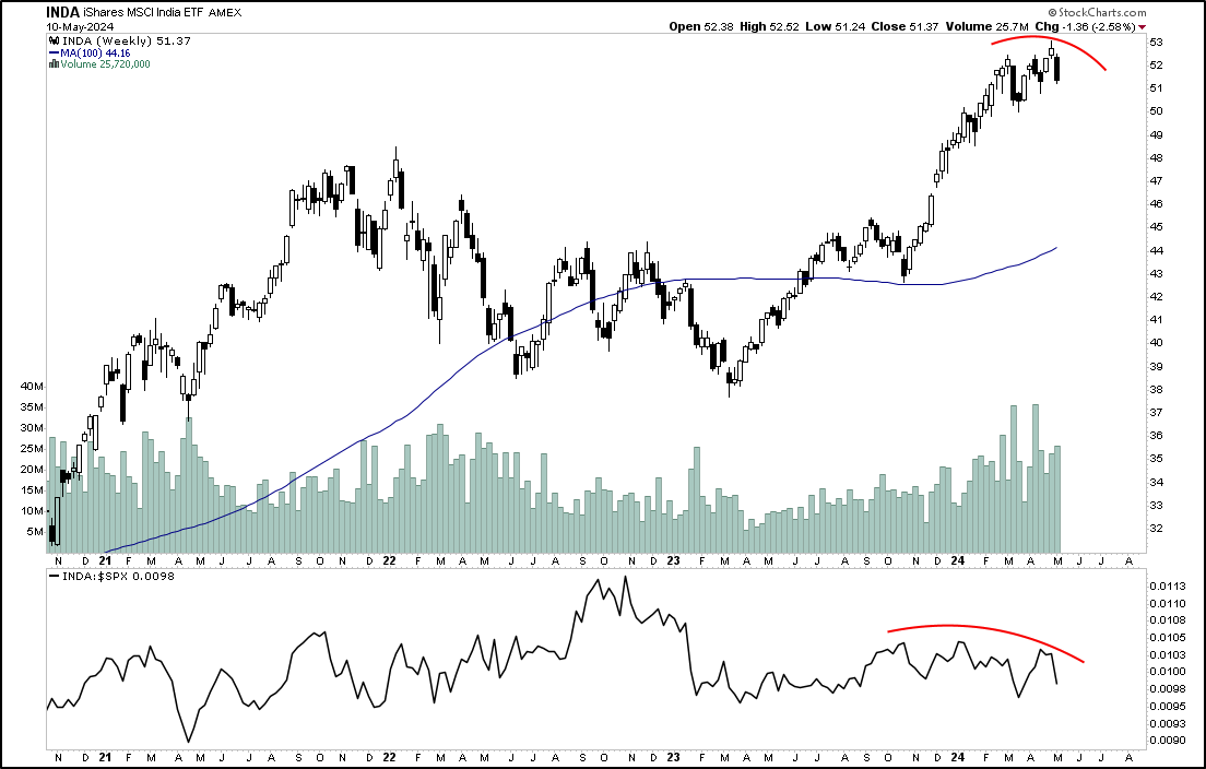 11 Charts That Matter | ZeroHedge
