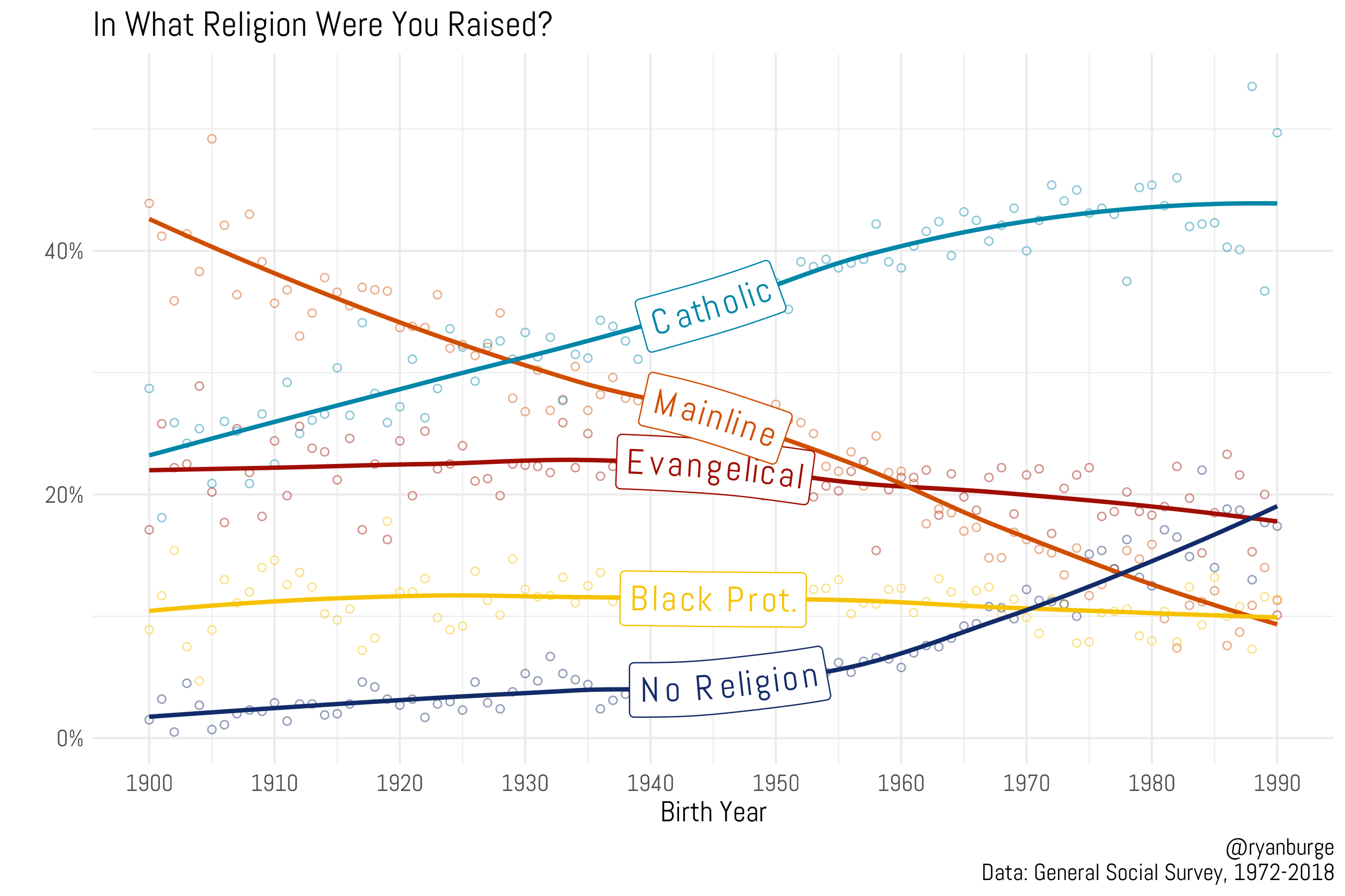 What Did American Religion Look Like Before Modern Surveys Began?