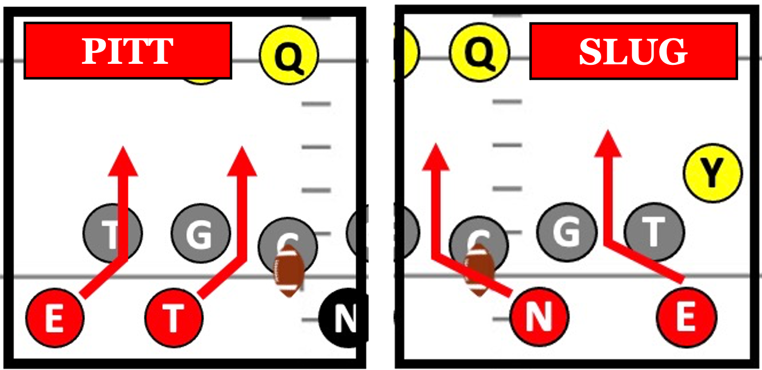 Attacking the B-Gap (Wobble "Dog Tag") - by Cody Alexander