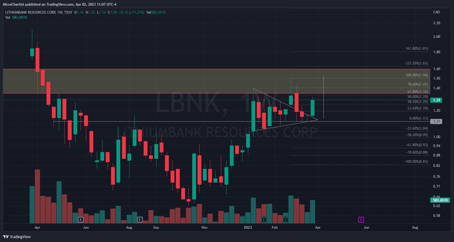 March's Technical Letter - MicroChartist's Technical Letter