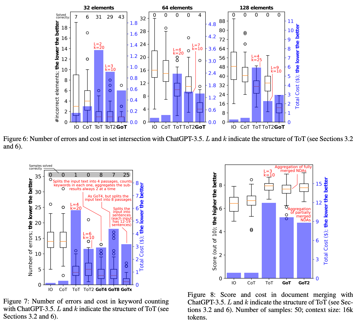 Graph-Based Prompting and Reasoning with Language Models