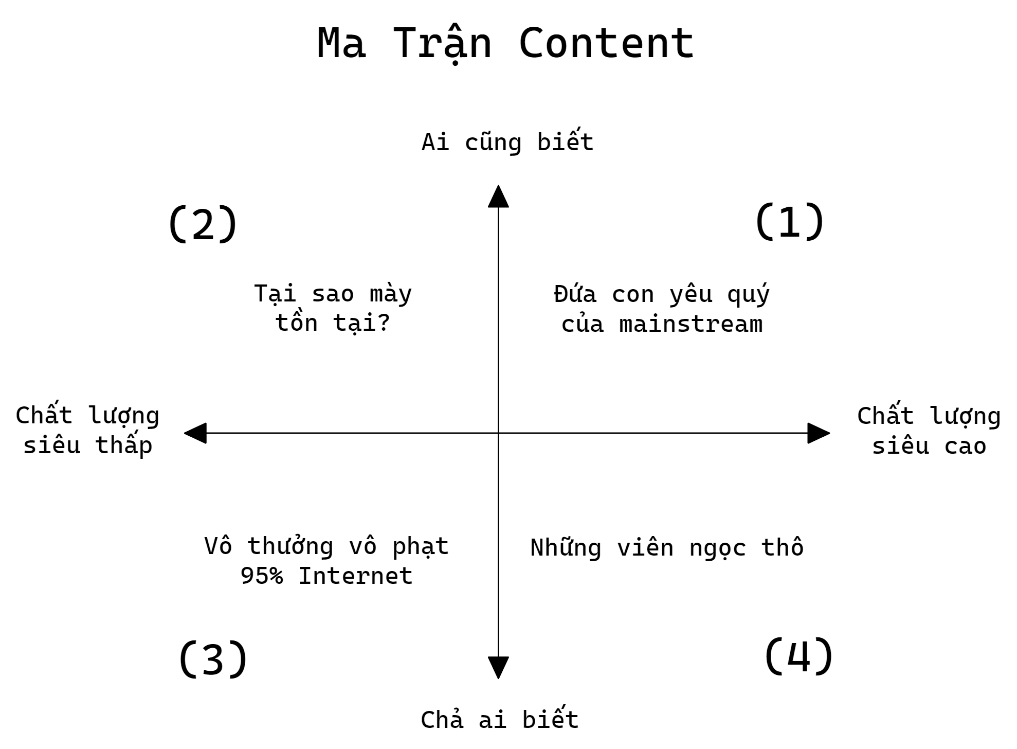 Phần 1: Kimmie ở đâu trên Ma trận Content - by Akwaaba Tung
