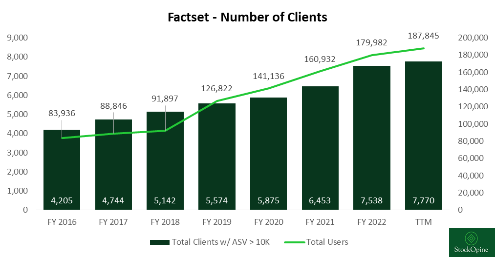 FactSet - Unleashing the Power of Data