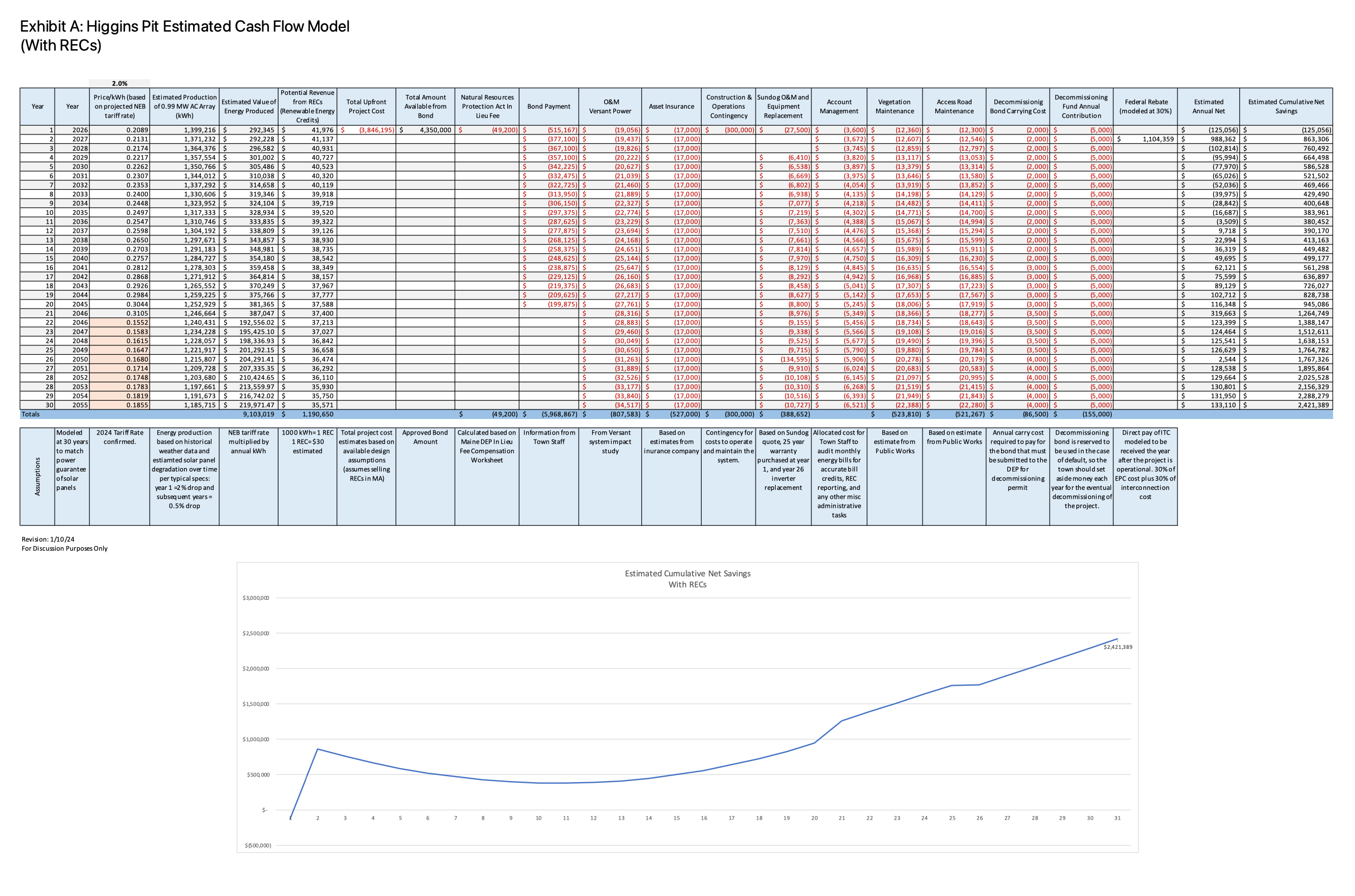 Several Councilors Worry Over Higgins Pit Solar Project – Bar Harbor Story