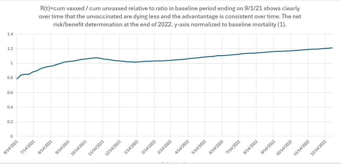Introducing the Kirsch Cumulative Outcomes Ratio (KCOR) analysis: A ...
