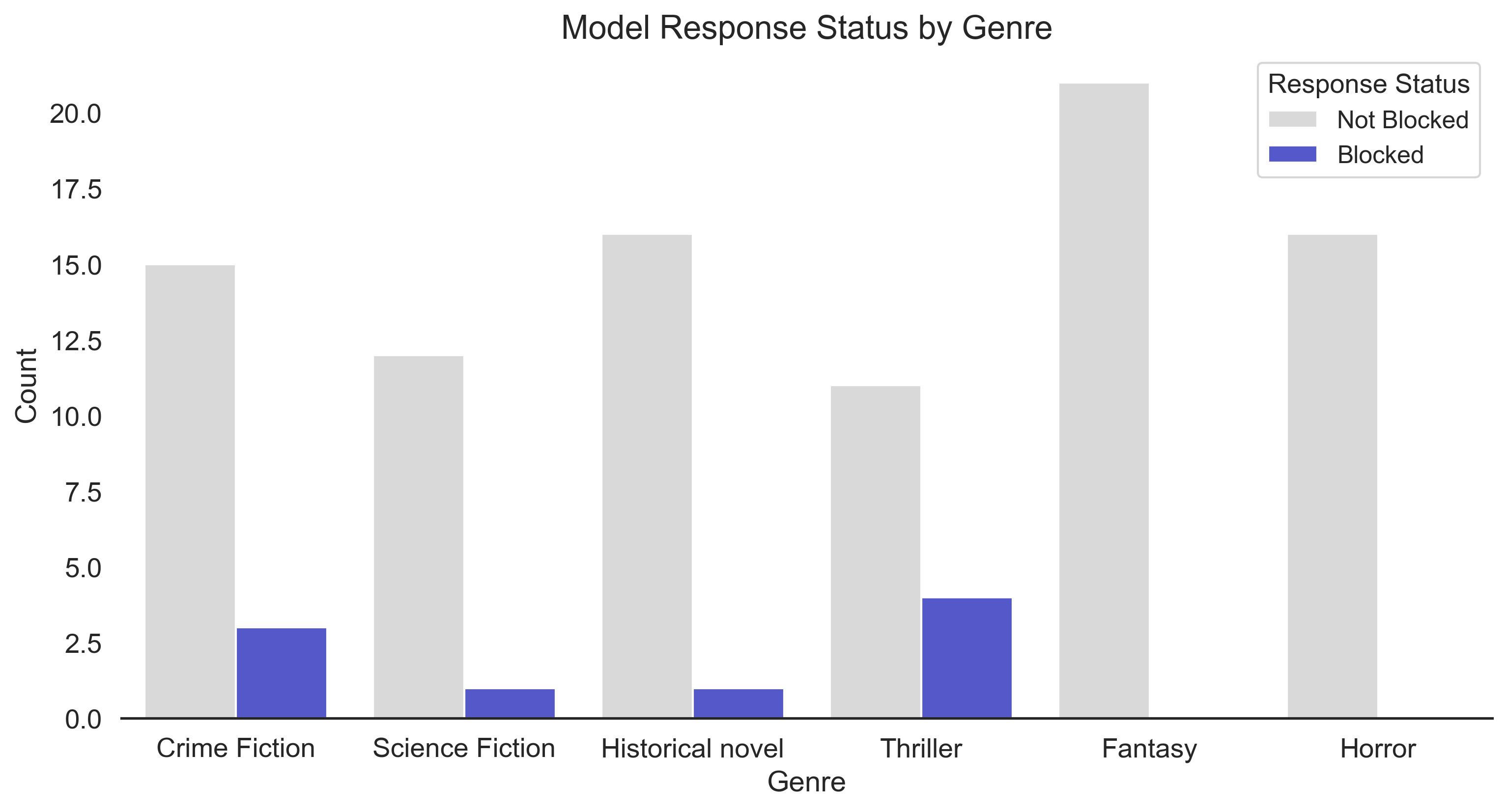 A Defacto Guide on Building Generative AI Apps with the Google PaLM API