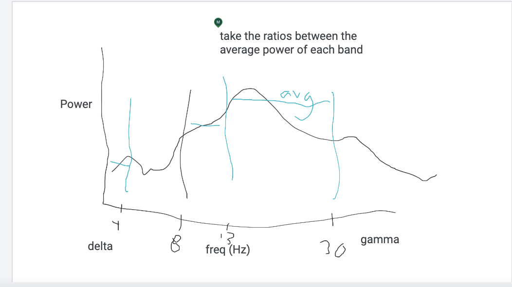 Finishing up EEG signal analysis project, Goals for 2024, Learning ...