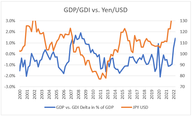 GDP vs. GDI - by Rene Bruentrup - Fallacy Alarm
