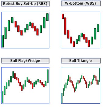 6 Steps to Profitable Swing Trading - by AsymTrader