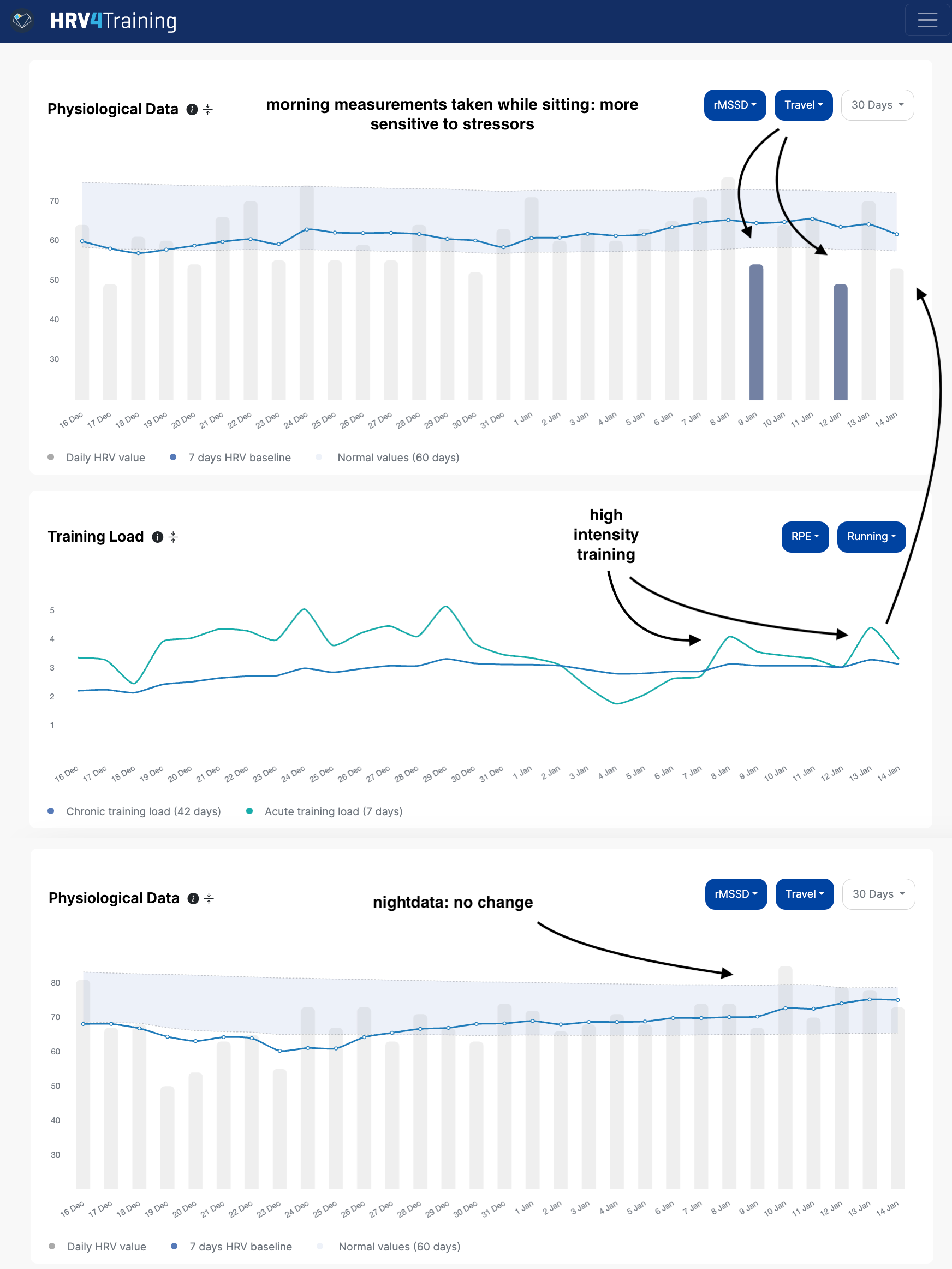Heart Rate Variability (HRV) Measurement Timing: Morning or Night?