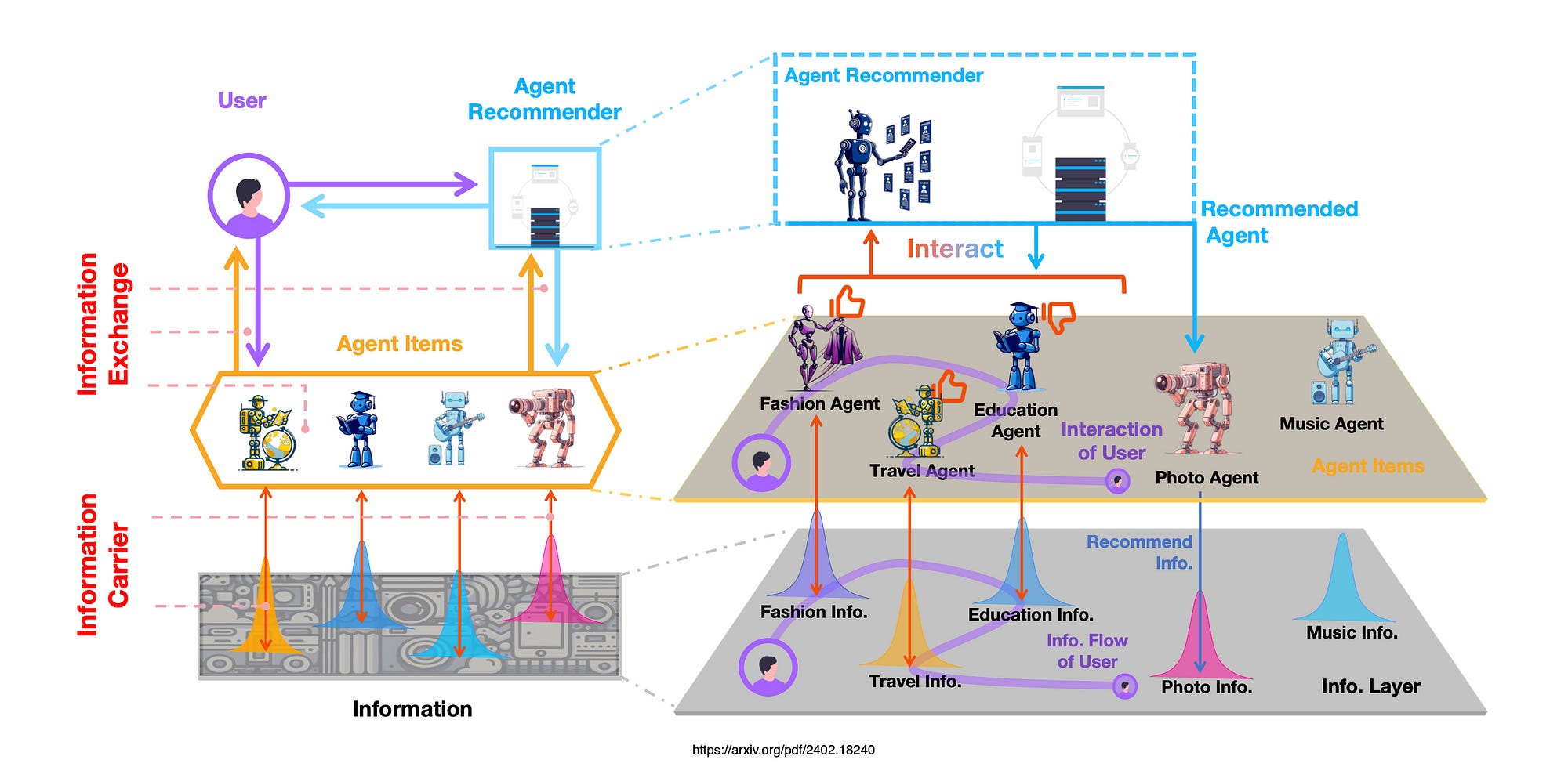 How Would The Architecture For An LLM Agent Platform Look?