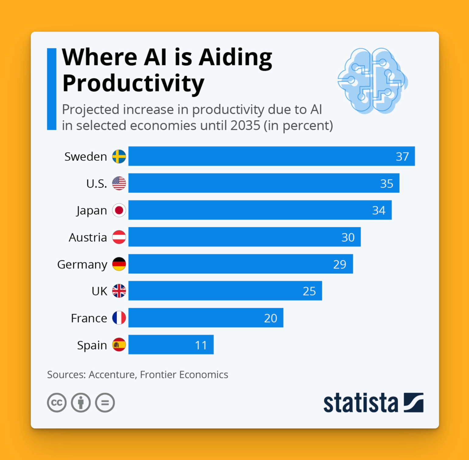 Rethinking productivity with AI & Alice - by Greg Rog
