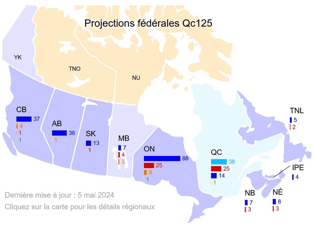 Mise à jour fédérale Qc125 : Vingt points d'avance le PCC