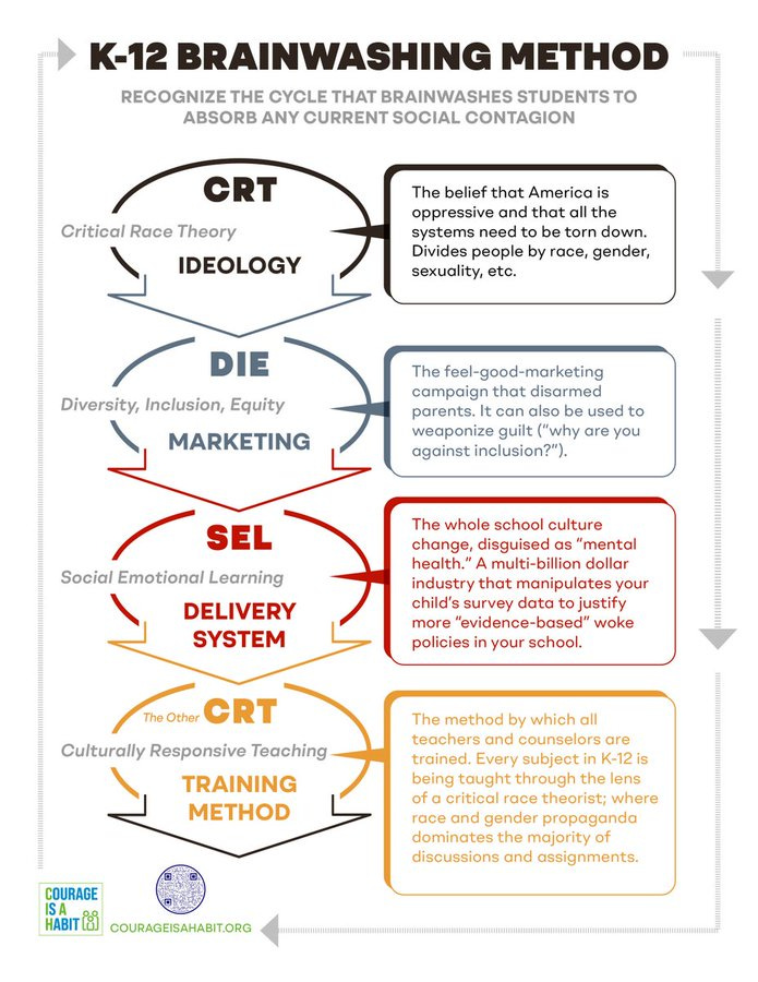 Courage Is A Habit: Blood in the Water - by Alvin Lui