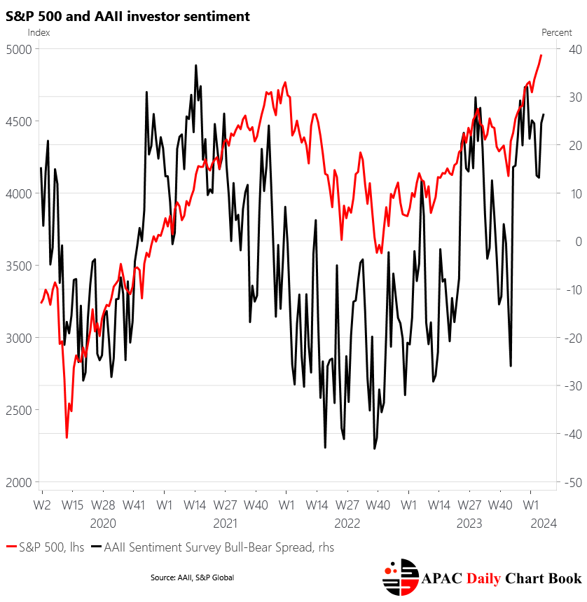 APAC Daily Chart Book - APAC Daily Chart Book
