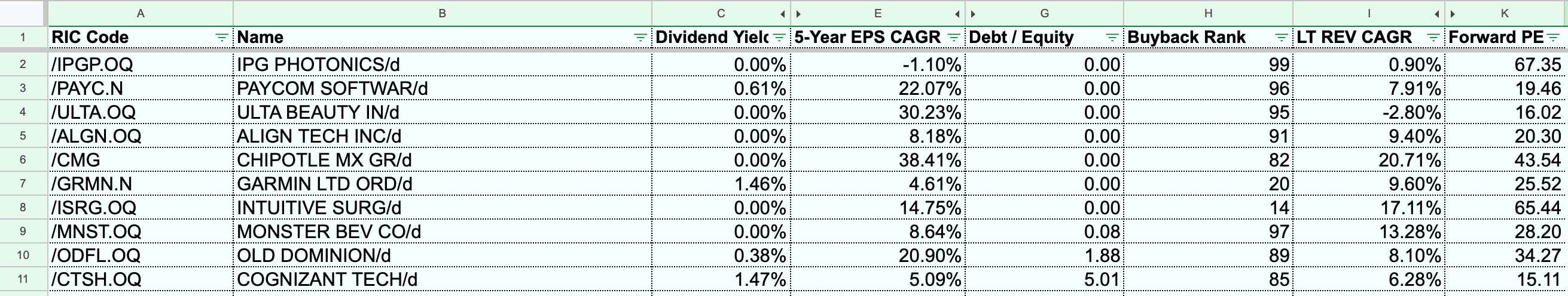 180 Interesting Cannibal Stocks - Compounding Dividends