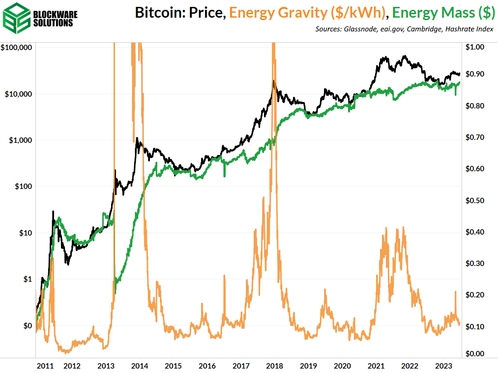 Blockware Intelligence Newsletter: Week 92