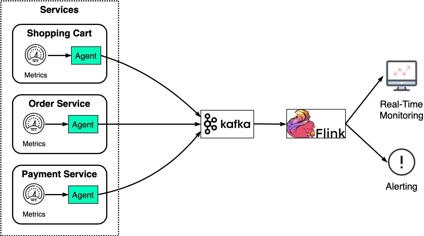 How to Choose a Message Queue? - ByteByteGo Newsletter