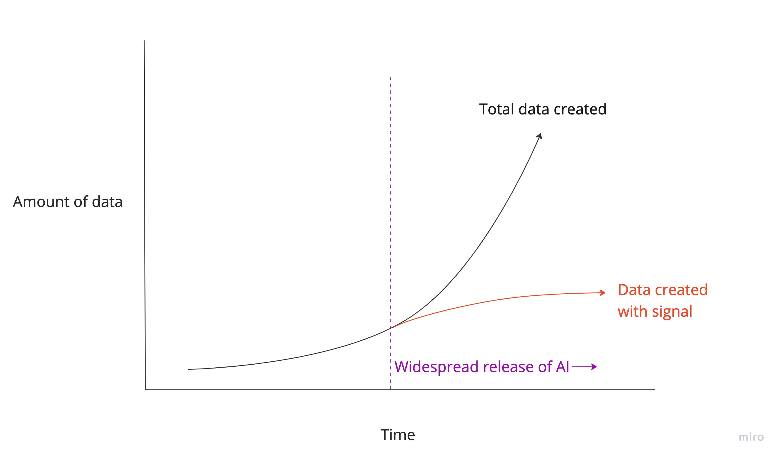 Unintended Data Poisoning - by Eric Koziol