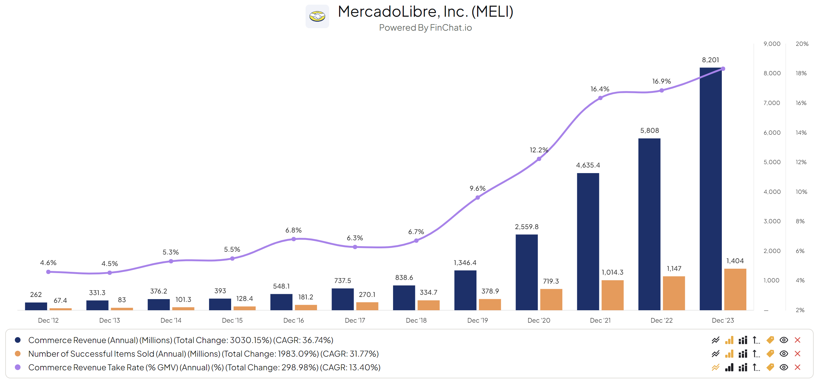 👑MercadoLibre: Quality Growth at its Finest