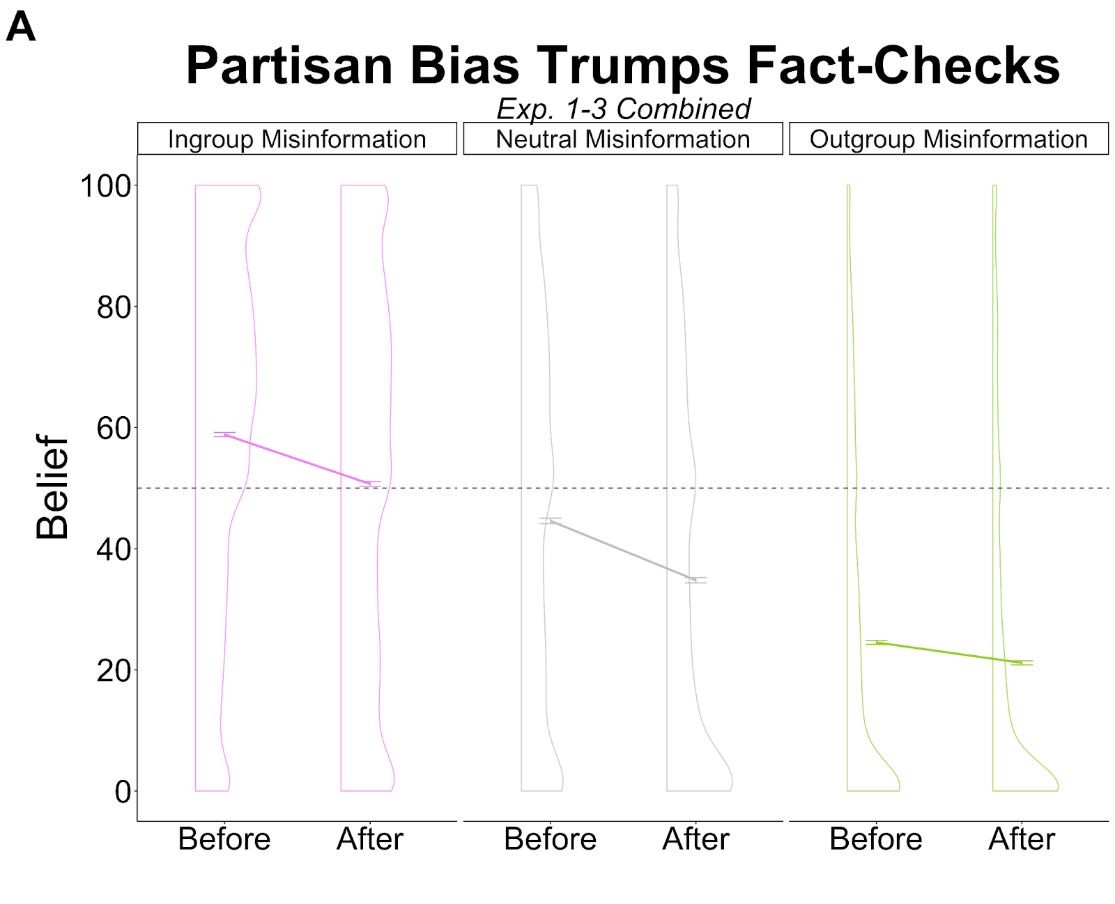 Partisan Bias Swamps Fact Checks - Annie Duke