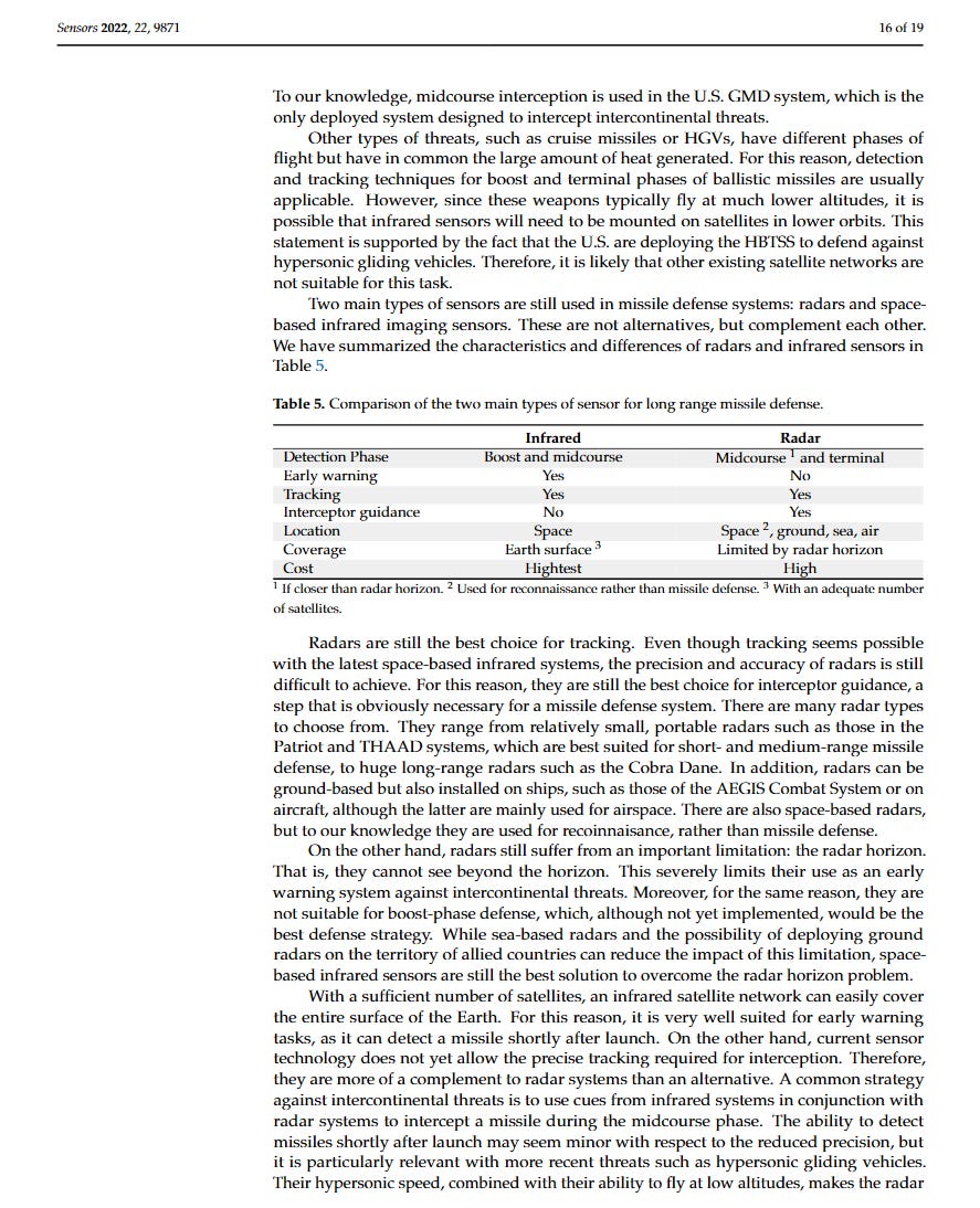 Hypersonic & Ballistic Tracking Space Sensor (HBTSS)