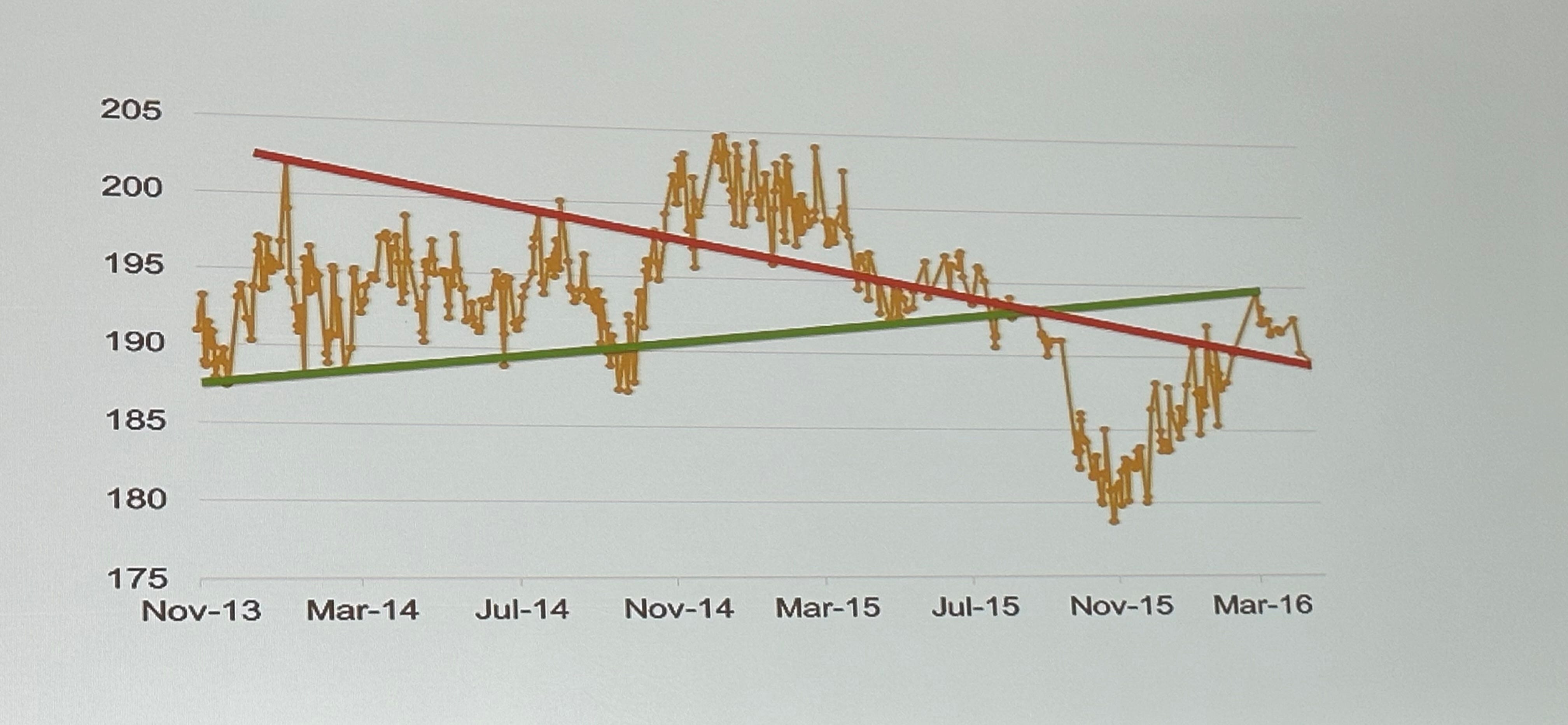 Is False Equivalency is the New Precision?