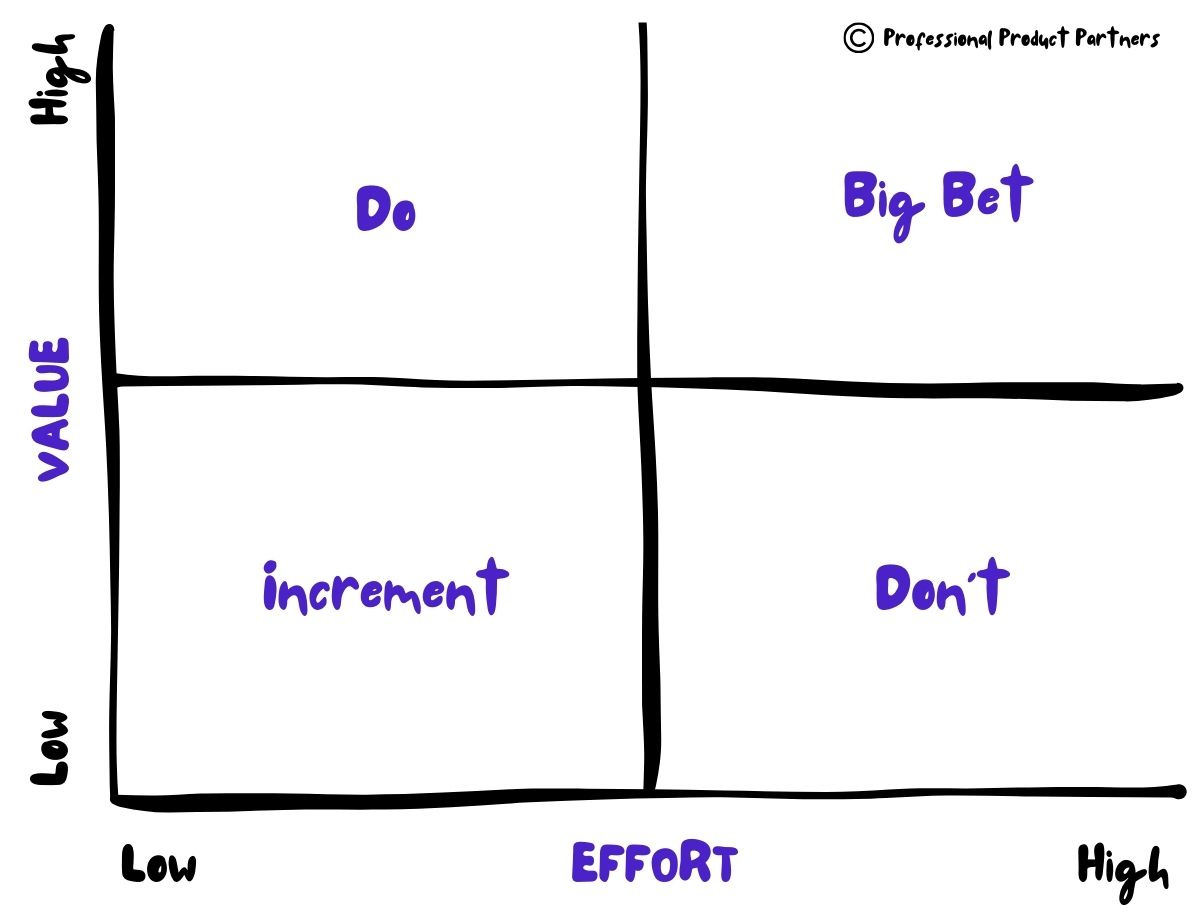 The Art of Prioritization - by Stefan Pernek