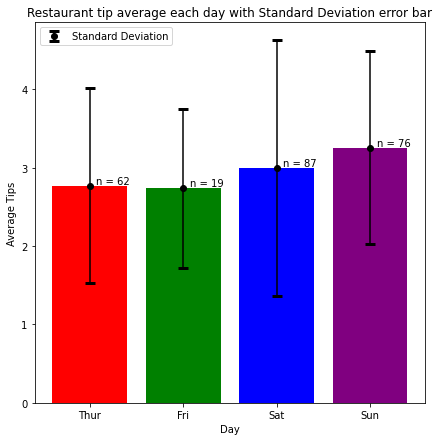 Deep Dive Into Error Bar Visualization