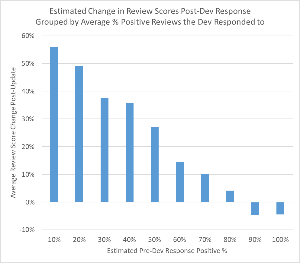 You Should Respond to Negative Steam Reviews