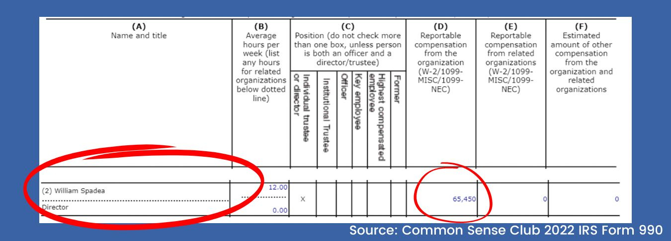 A Failure of Common Sense - by Kitchen Table Conservatives