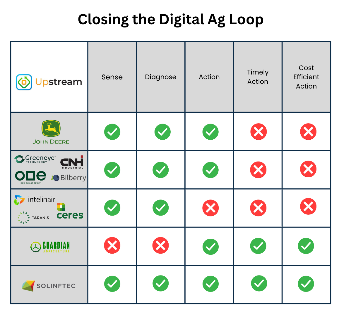 Solinftec and the Solix Autonomous Platform: Reimagining Farming from ...