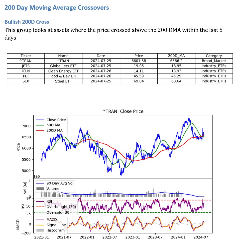 1035 Capital Market Dashboard: Movers & Shakers (Preview)