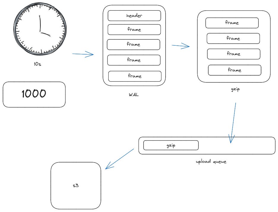 libSQL: Diving Into a Database Engineering Epic