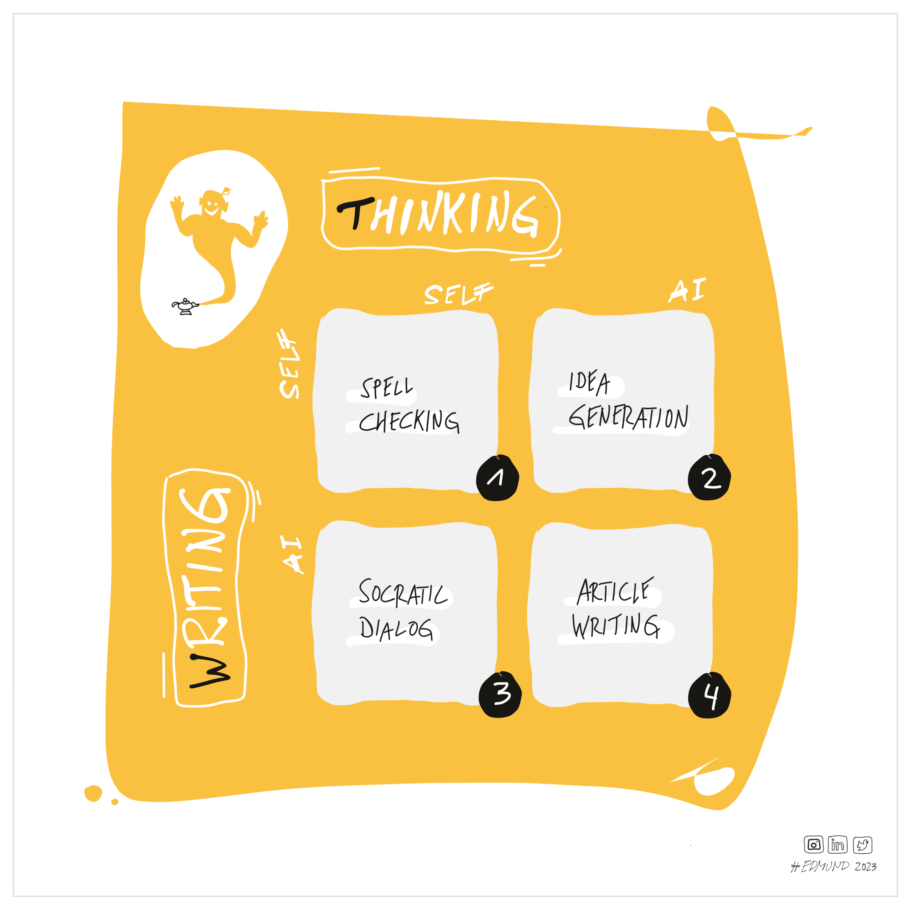 Make Useful Notes. Use AI. - Edmund Gröpl