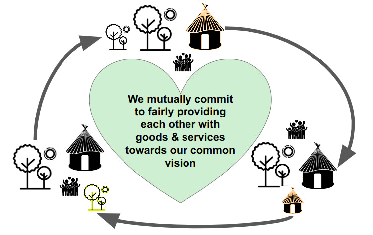 Intro to Commitment Pools - by Will Ruddick