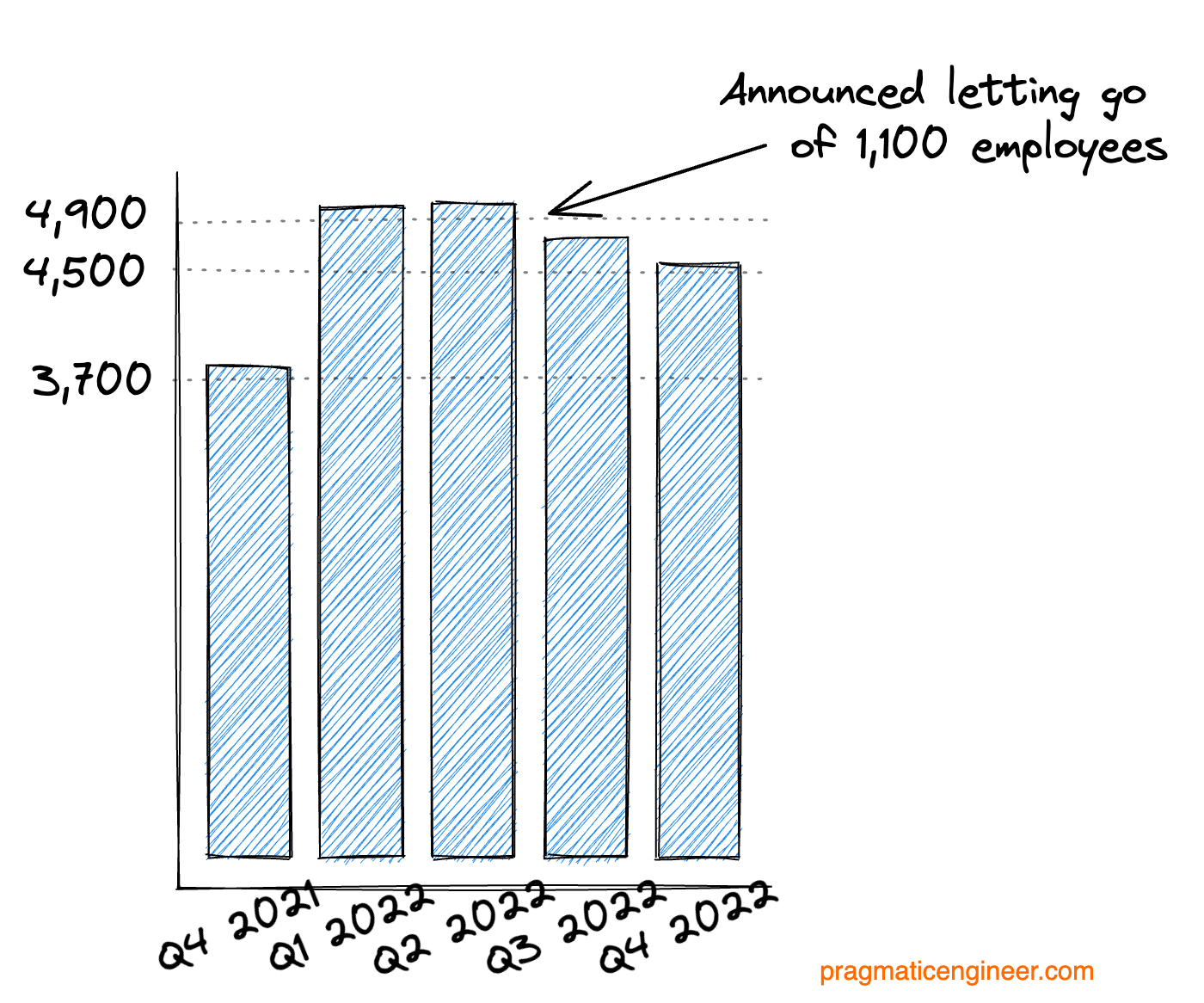 The Scoop #40: Performance reviews, equity refreshers and cost cutting