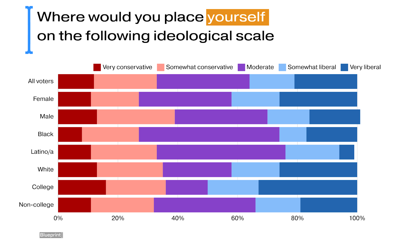 Most young people aren’t liberals - by Milan Singh
