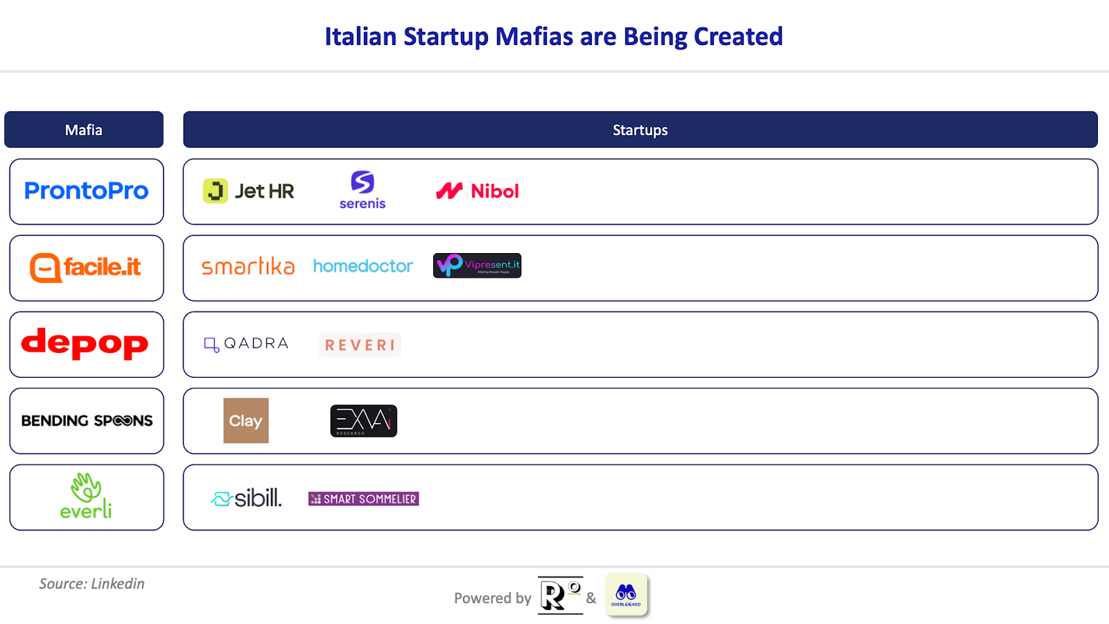 🇮🇹 The Italian Tech Ecosystem - Rome Wasn't Built in a Day