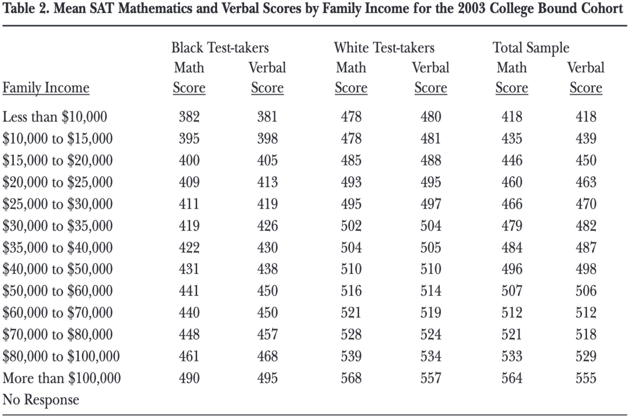 IQ and Taleb's Wild Ride - by Alden Whitfeld