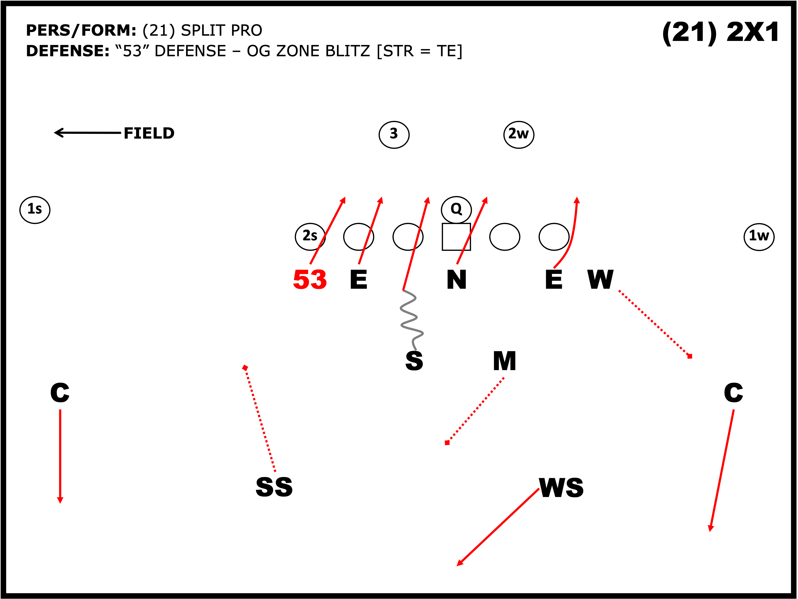 Where's the offense in the NFL? - MatchQuarters