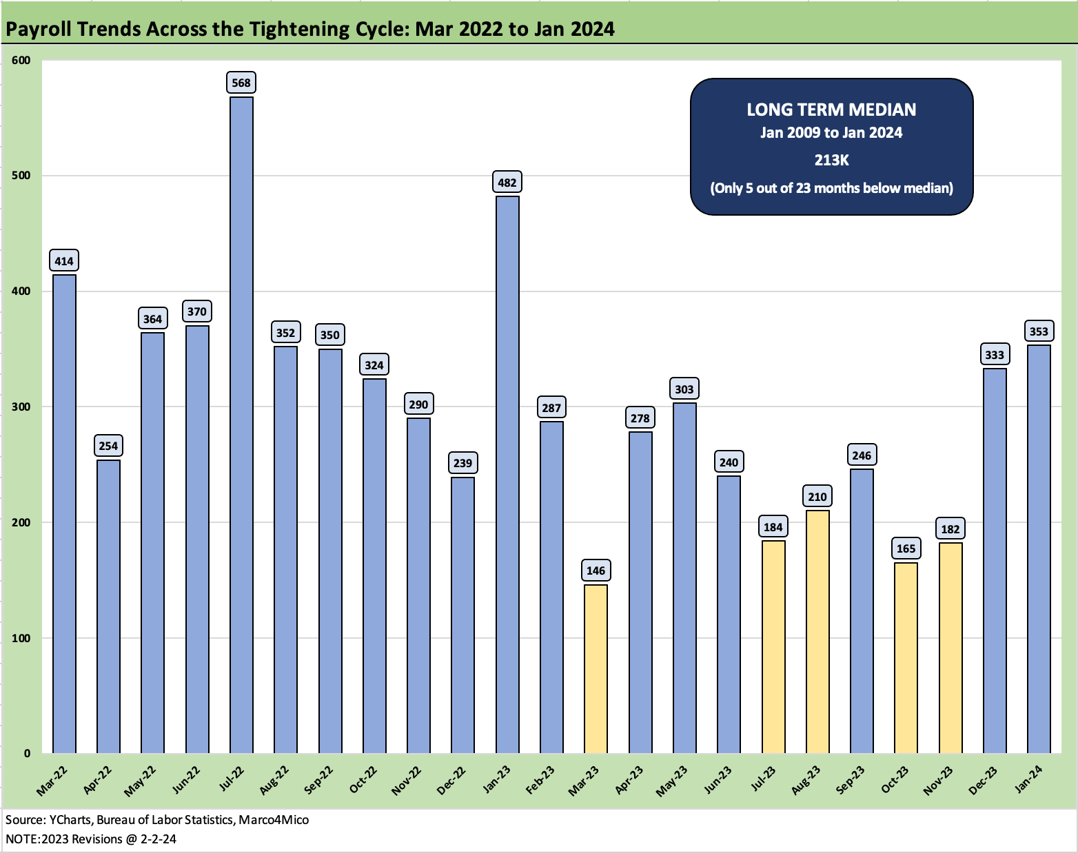 Payroll Jan 2024: Big Swing - by Glenn Reynolds, CFA