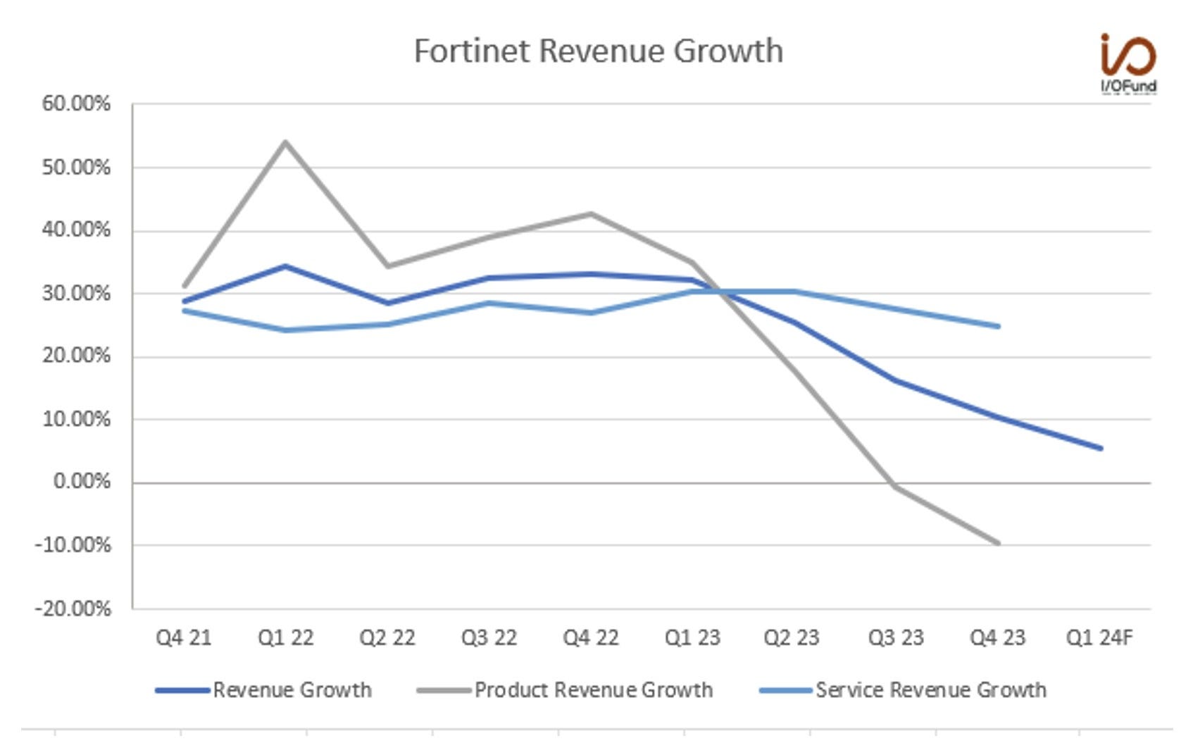 Cybersecurity Stocks: CrowdStrike Soars While Palo Alto And Zscaler Fall