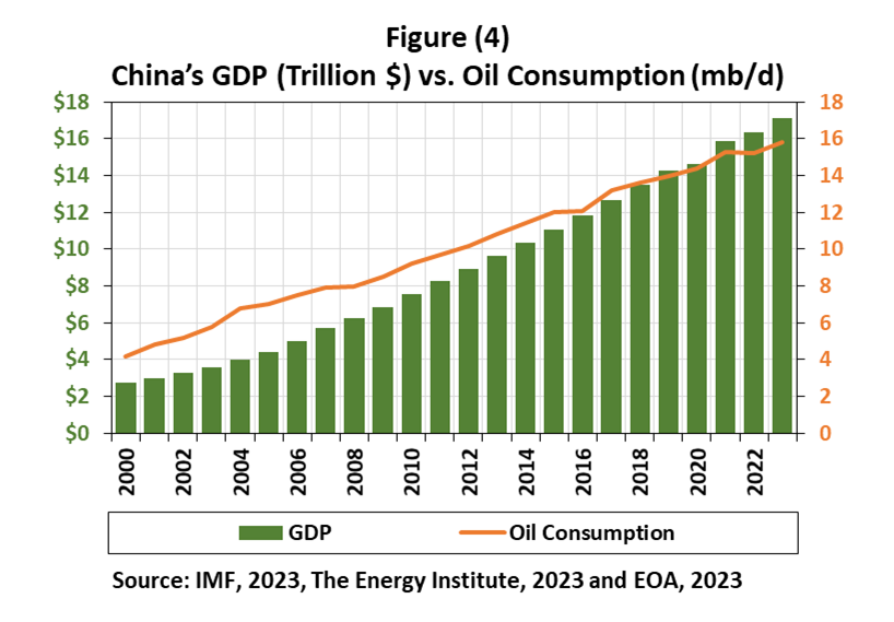 What Does Chinese Oil Data Tell Us about the Oil Market?