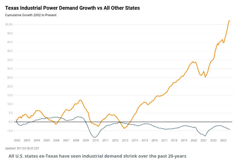 Texas Renewable Power - by Jeff Davies - EnerWrap