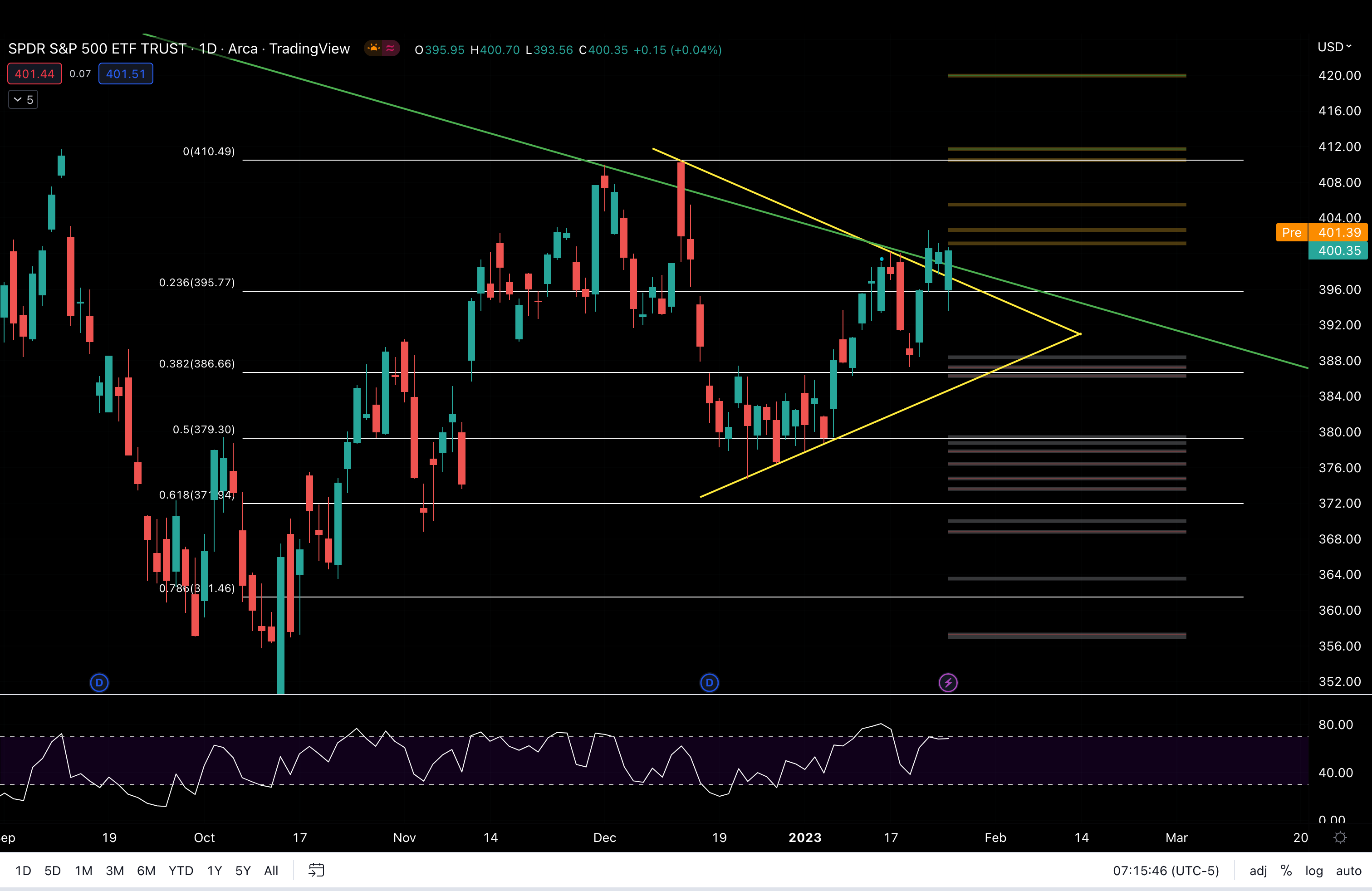 SPY morning plan + levels 1/26/2023 - by Unco Chartist